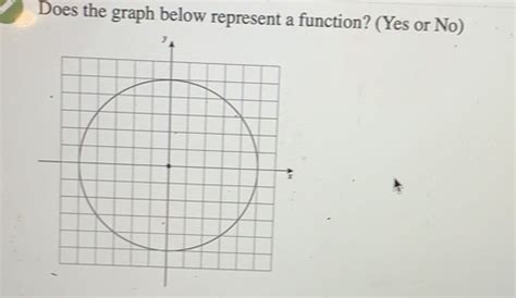 Solved Does The Graph Below Represent A Function Yes Or No Algebra