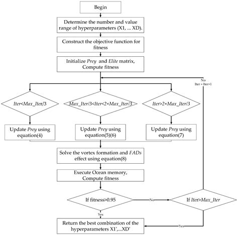Classification Of Urban Green Space Types Using Machine Learning