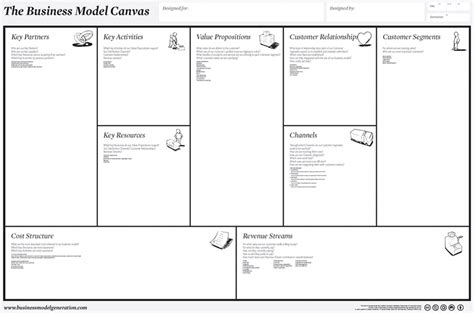 How To Use The Business Model Canvas Correctly Spikelab Org