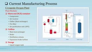 Liquefaction Of Oxygen Pptx