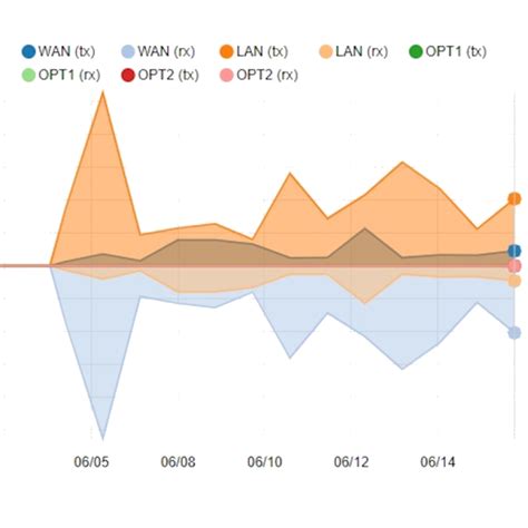 Up Your Home Network Performance Build Your Own Router Hackaday