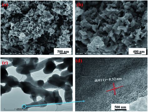 A And B Sem At Different Magnification C Tem And D Hrtem Download Scientific Diagram