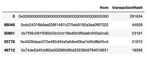 Como Acessar Dados De Contratos Inteligentes Em Tempo Real A Partir Do Código Python Usando O