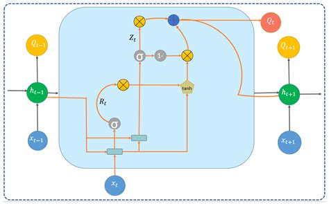 Mathematics Free Full Text Cyberbullying Detection On Twitter Using Deep Learning Based