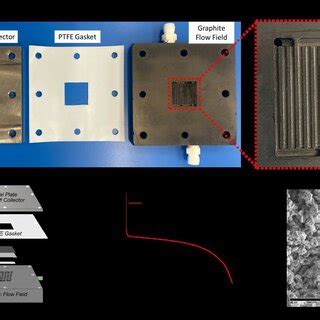A Photographs Of The Cell Housing Used In The Study With A Magnified Download Scientific