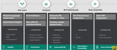 Yannick Noa Ngono Noa On Linkedin Ai Powerbi Machinelearning