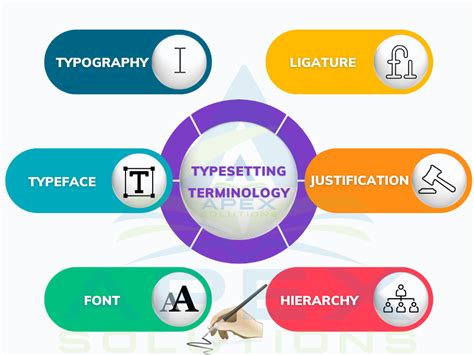 The Ultimate Guide To Typesetting Terminology Apex Solutions