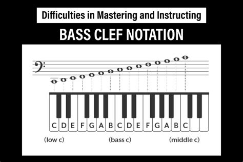 Bass Clef