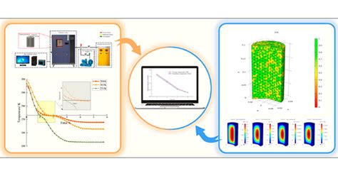 Coal Cryogenic Treatment Temperature Response Model Under Multiphase Coupling Effect Acs Omega