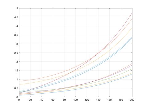Linear Network Control R Controltheory