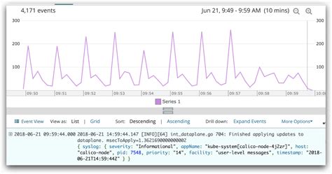 Best Practices For Web App Monitoring Loggly