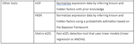 What Is RNA Seq Downstream Analysis BioCode