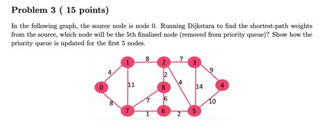 Solved Problem 3 15 Points In The Following Graph The