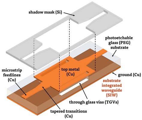 Fabrication Of Substrate Integrated Waveguide Using Micromachining Of Photoetchable Glass