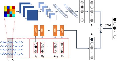Figure 2 From Deep R Th Root Of Rank Supervised Joint Binary Embedding For Multivariate Time