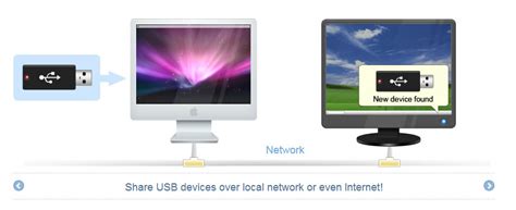 Eltima Software Releases USB Network Gate With Per Session USB Device Isolation Support Of