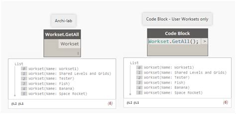 List Of Worksets Dynamo