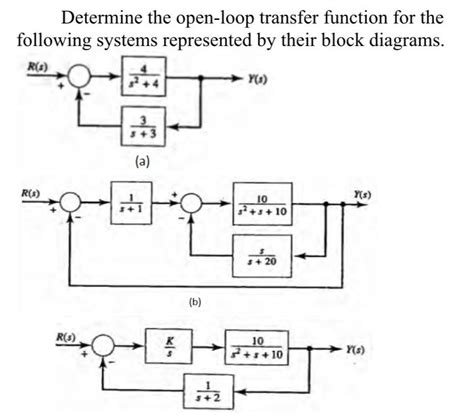 Solved Determine The Open Loop Transfer Function Solutioninn