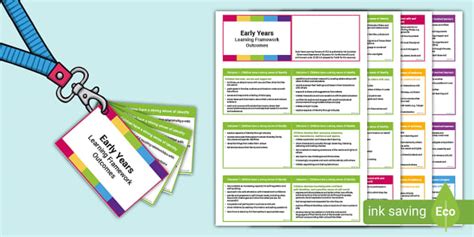 Lanyard Sized Australia Learning Objectives Cards Twinkl