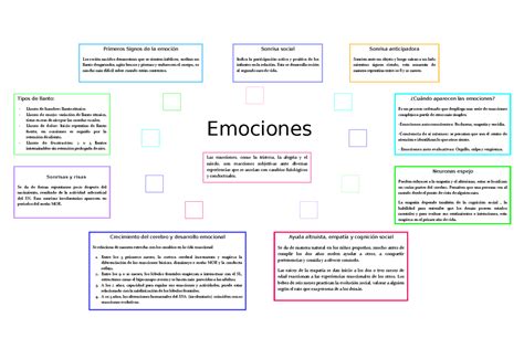 Mapa Mental De Las Emociones Carte Mentale Images