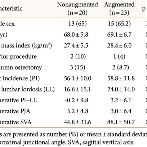 Observed Specific Data Points And Predicted Logarithmic Curves
