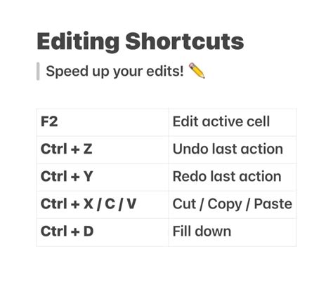 Excel Formulas Unleashed Added Excel Formulas Unleashed