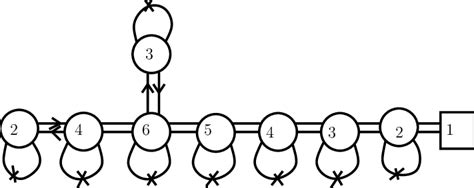 The Affine Quiver Diagram Corresponding To Compactification On Torus Of Download Scientific