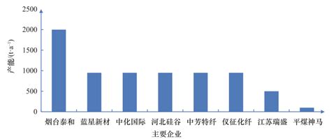 深度解读：我国高性能高分子复合材料发展现状与展望！产业
