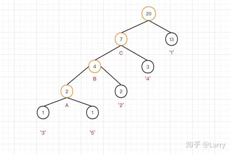 哈夫曼编码 知乎