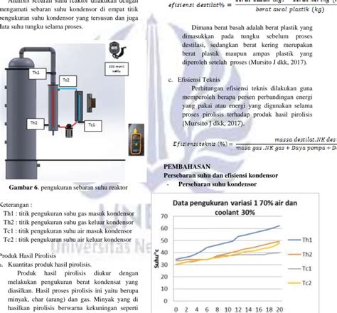 Pengaruh Variasi Coolant Radiator Pada Kondensor Reaktor Pirolisis Terhadap Proses Pirolisis