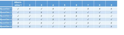 How To Create A Max Diff Experimental Design In R R Bloggers