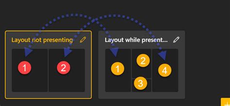 Fancyzones Editor Customizing Zone Numbering · Issue 20548