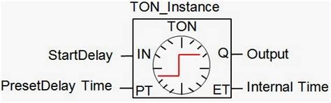 Ton Turn On Delay Function Block Blog Automation System