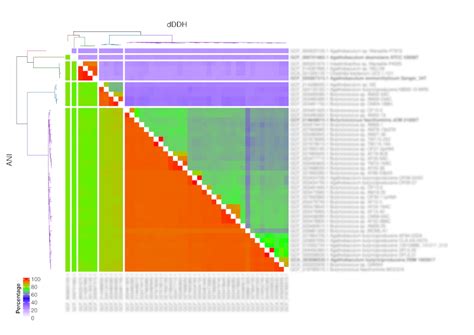 정해영의 블로그 Jeong Haeyoungs Blog 하루에 한 R Complexheatmap에서 특정 Row