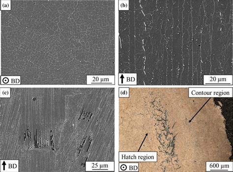 Microstructure And Present Defects In A B Hatch Region And C D