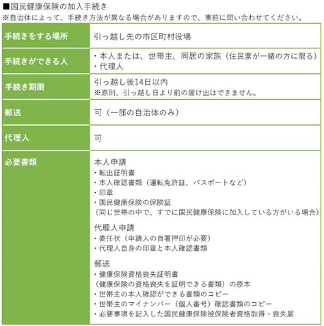 国民健康保険（国保）の住所変更の流れ 引っ越し前・引越し後にするべき手続き 【suumo引越し】引っ越し見積もり（無料）や料金費用の比較サイト 引越しのイロハ・お役立ち情報