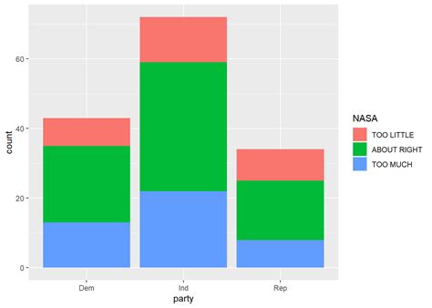第 56 章 统计推断 数据科学中的 R 语言