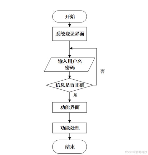 计算机毕业设计springboot基于java的智慧小区快递配送系统 基于spring Boot的社区智能快递管理平台 Spring Boot驱动的智慧社区物流配送系统 Csdn博客