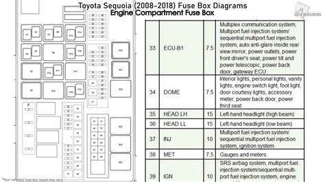 2021 Toyota Corolla Interior Fuse Box Diagram And Location