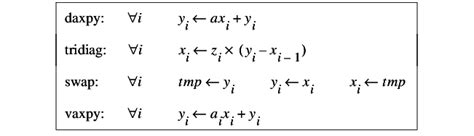 Benchmark Algorithms Download Scientific Diagram