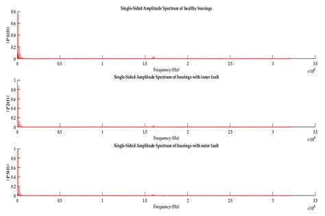 Sensors Free Full Text Bearing Fault Diagnosis Of Induction Motors Using A Genetic Algorithm