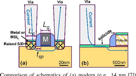 Figure 1 From Titanium Silicide On Si P With Precontact Amorphization Implantation Treatment