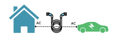 Understanding The Iec 61851 1 Standard For Ev Charging Ev Engineering And Infrastructure