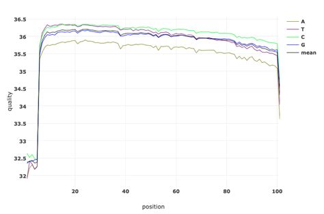 21 Sequencing Qc