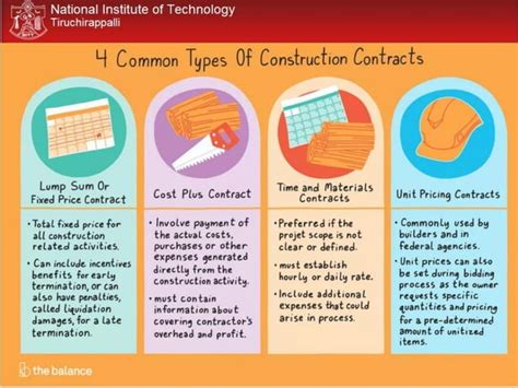 Contract Construction Contracts And Specification Pdf