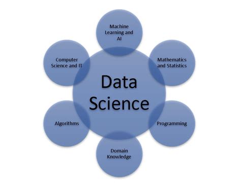 Data Science
