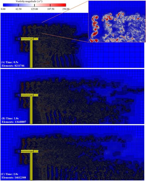 Fields Of Vorticity Magnitude Under Different Conditions A λ 10