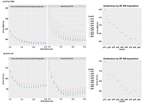 Generating Tree Lists By Fusing Individual Tree Detection And Nearest