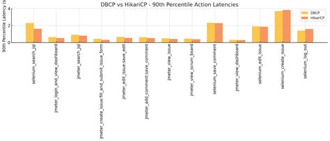 Injecting Config Json Files Into Kubernetes Via Config Maps By Chaitanya Mannem Medium