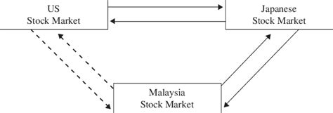 Multivariate Causality Analysis Download Scientific Diagram